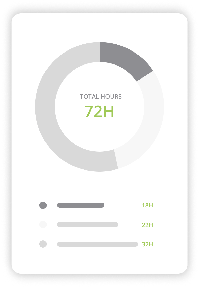 Construction Time Tracking Software - Operix